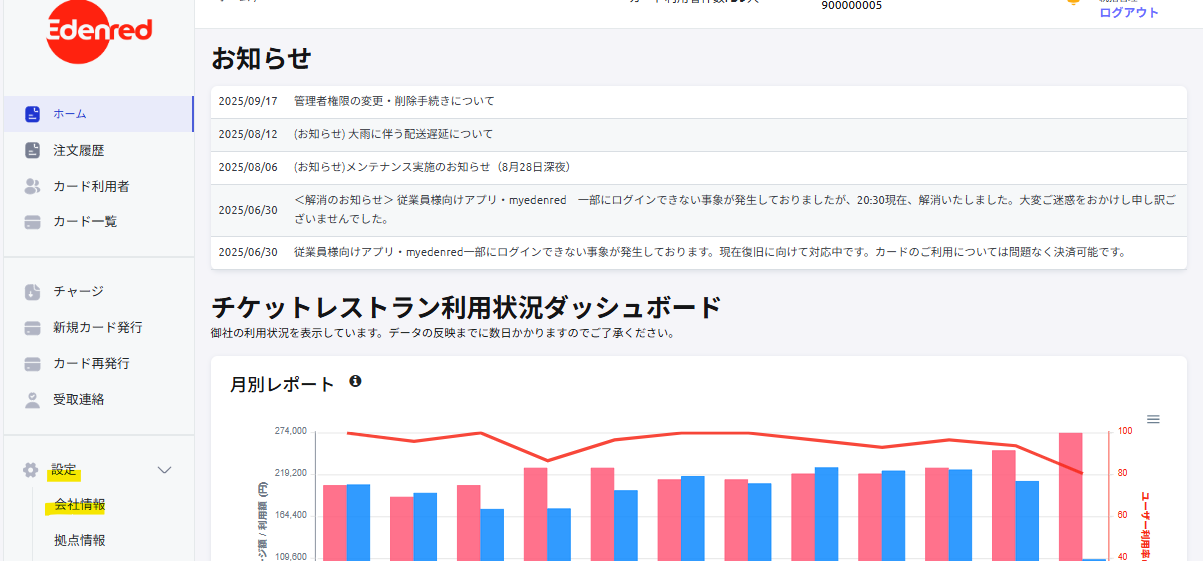 現在の管理者登録情報について | チケットレストランタッチ 管理者様向けFAQ